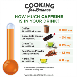 11 ways coffee can impact your thyroid | Hypothyroid Mom